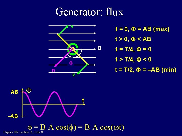 Physics 102 Lecture 11 Generators and Transformers Physics