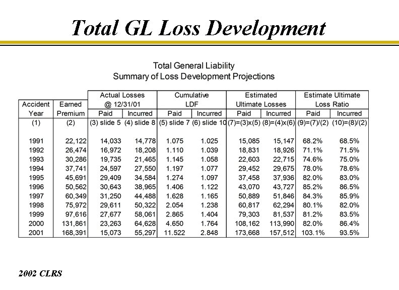 Intermediate Track IV GL Case Study September 2002