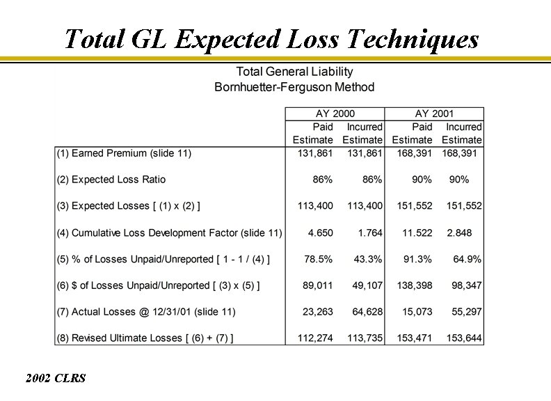 Intermediate Track IV GL Case Study September 2002