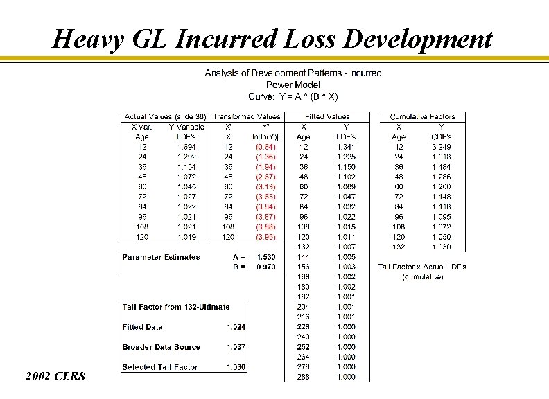 Intermediate Track IV GL Case Study September 2002