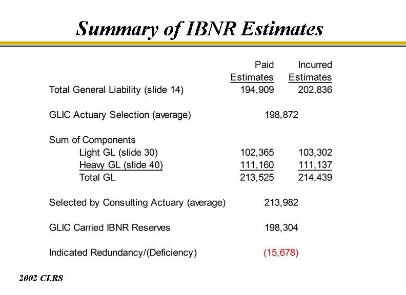 Intermediate Track IV GL Case Study September 2002
