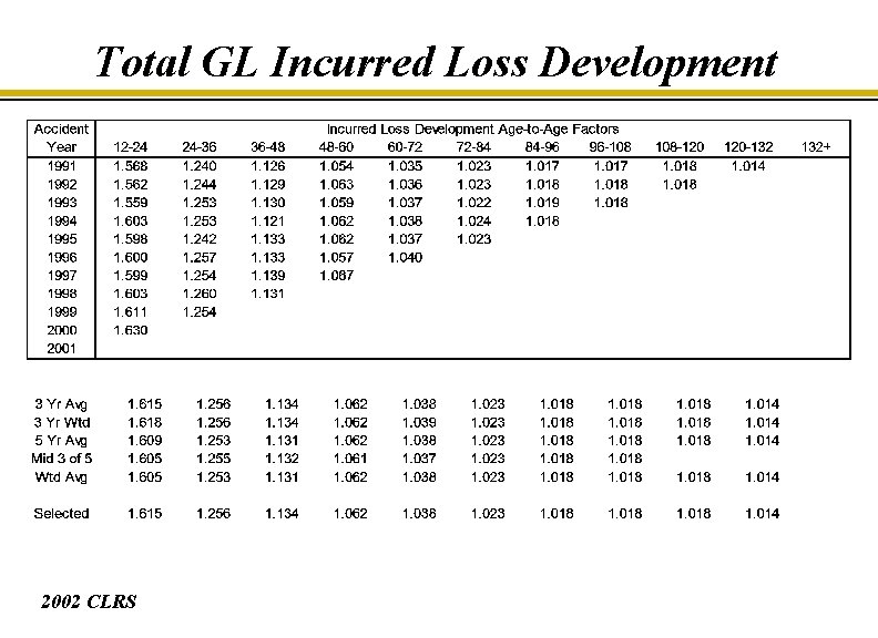 Intermediate Track IV GL Case Study September 2002