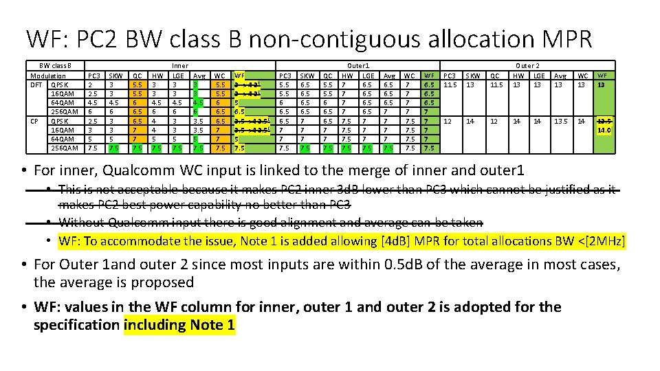 3 GPP TSGRAN WG 4 Meeting 98 bise