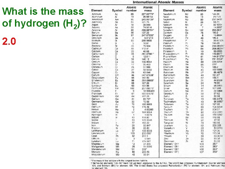 Chapter 8 Molecular Formula Masses Atomic mass The