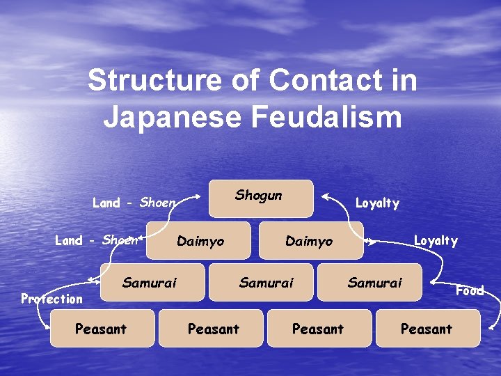 The Rise of Feudalism in Japan Yamato Period