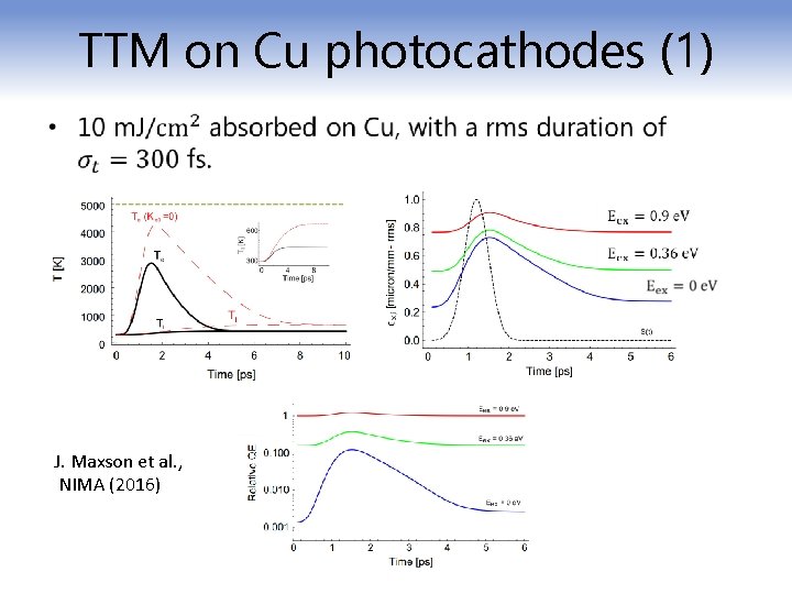 Ultrafast laser heating in copper photocathodes minimum intrinsic