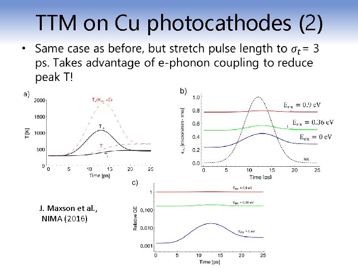 Ultrafast laser heating in copper photocathodes minimum intrinsic