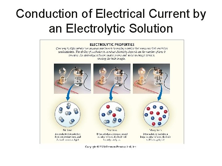 Aqueous Reactions and Solution Stoichiometry 4 1 General