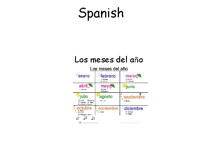 Spanish Los meses del ao Significant Aspects of