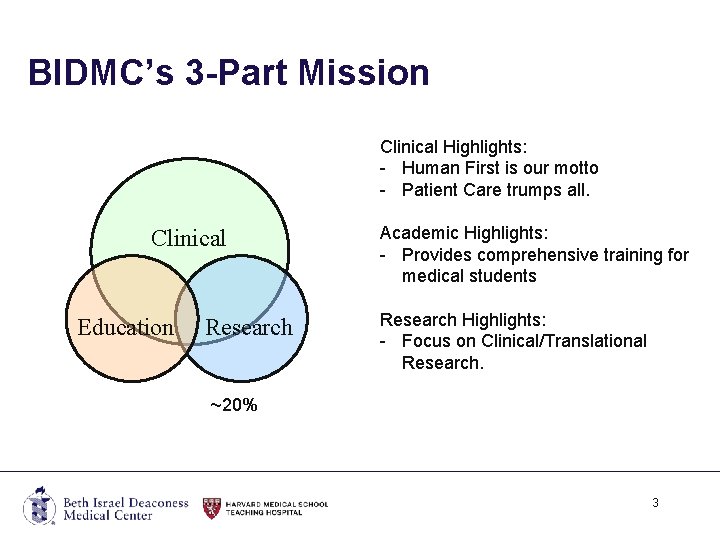 Post Award BIDMC Sabrina Heisey Research Administrative Supervisor