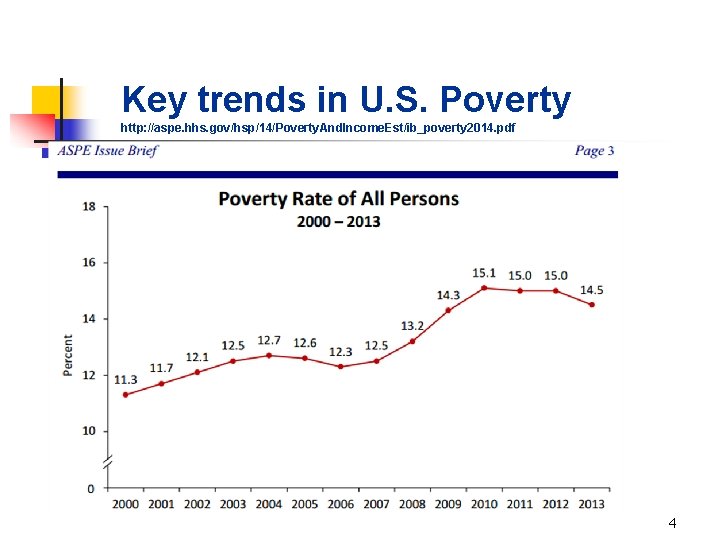 U S Poverty Trends why has the official