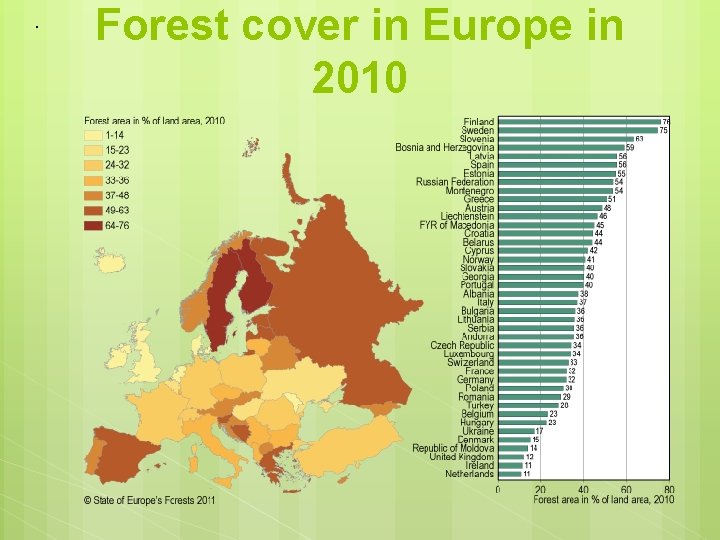 Young People in European Forests Biodiversity of European