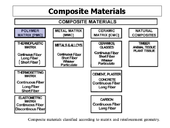 Introduction to COMPOSITE AND NANOCOMPOSITE MATERIALS Antonio Greco