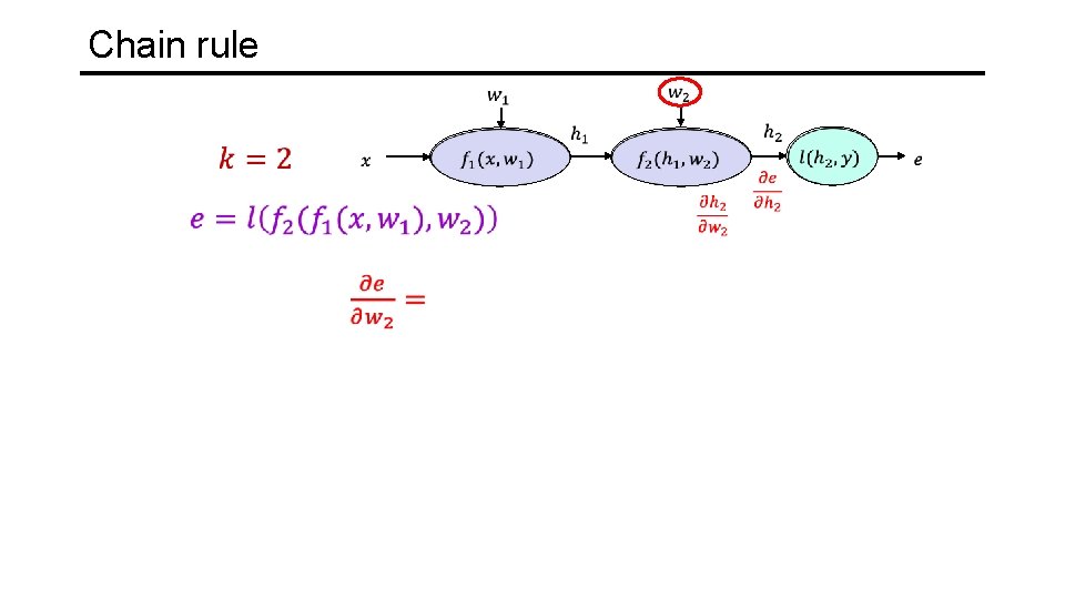 How to train a multilayer network Overview Computation