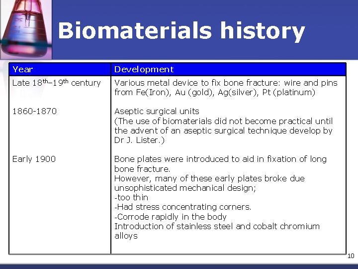 BIOMATERIALS ENT 3114 Course overview Prepared by Nur