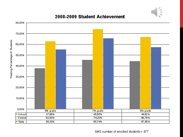 DATA OVERVIEW Smitha Middle School Cobb County School