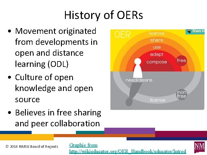 Open Education Resources OER Presented by Sandy Johnson