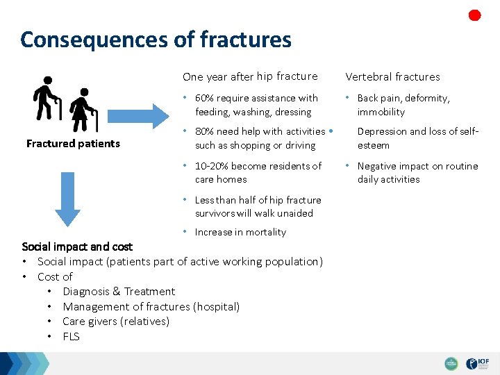 POSTFRACTURE CARE IOF TOUR Approach to Secondary Fracture