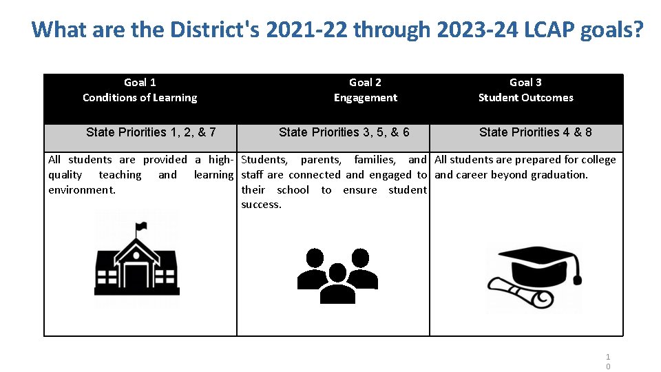 2020 2021 Local Control and Accountability Plan LCAP