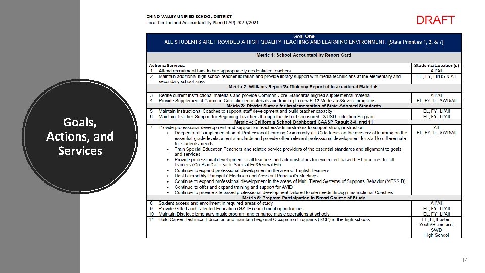 2020 2021 Local Control and Accountability Plan LCAP
