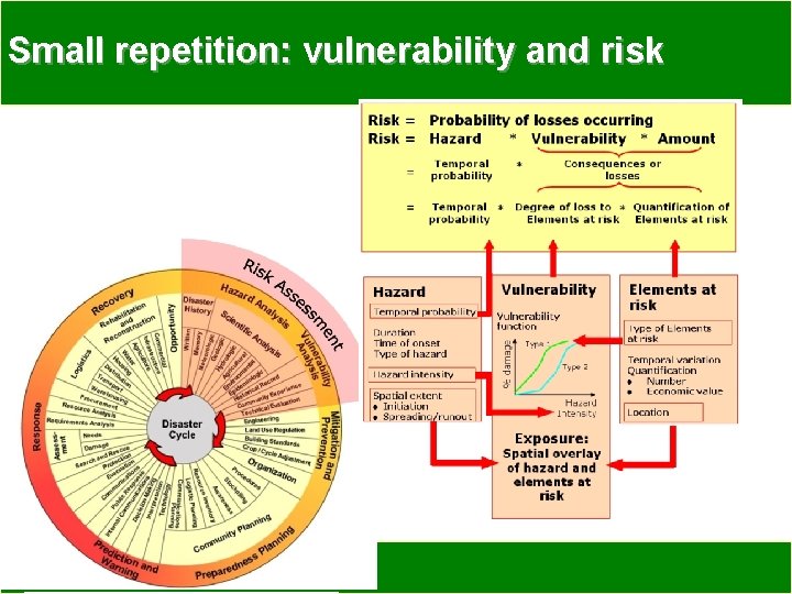 Vulnerability assessment Objectives Understand the types of vulnerability