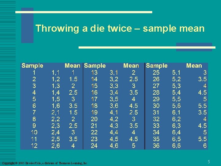 Chapter 9 Sampling Distributions 1 9 1 Introduction