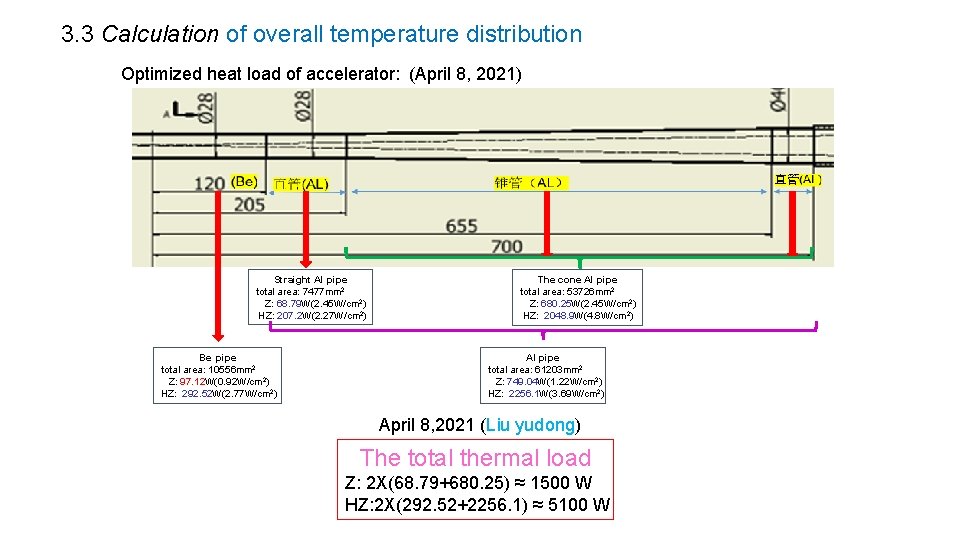 Update and optimization of CEPC detector mechanical design