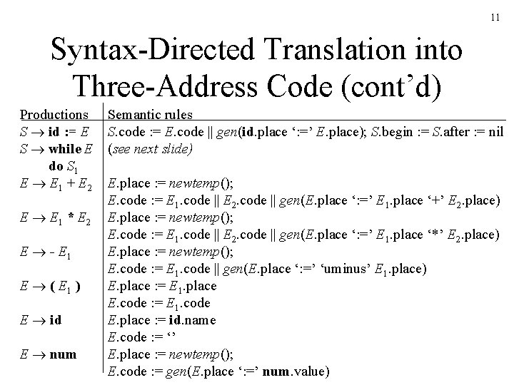 1 Intermediate Code Generation Part I Chapter 6
