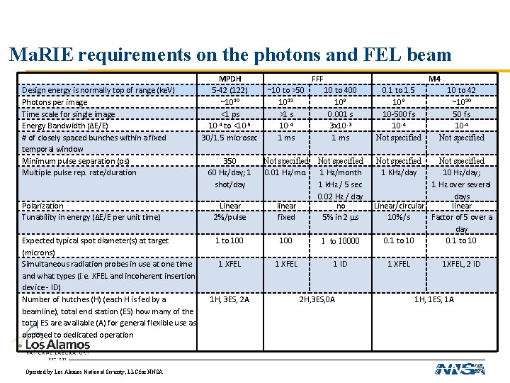 Electron beam shaping and high gradient high transformer