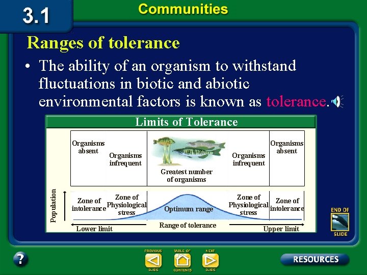 Section Objectives Identify some common limiting factors Explain