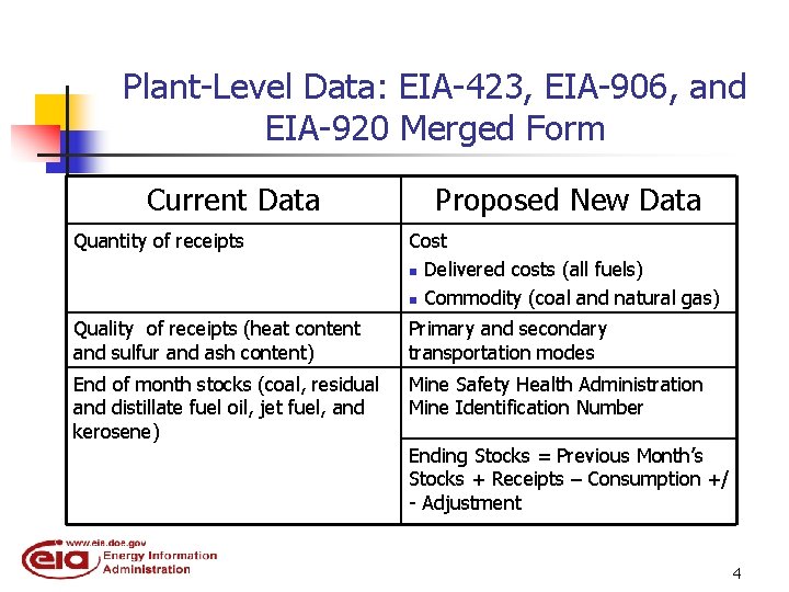 Forms Design Issues Resulting From Combining Electric Power