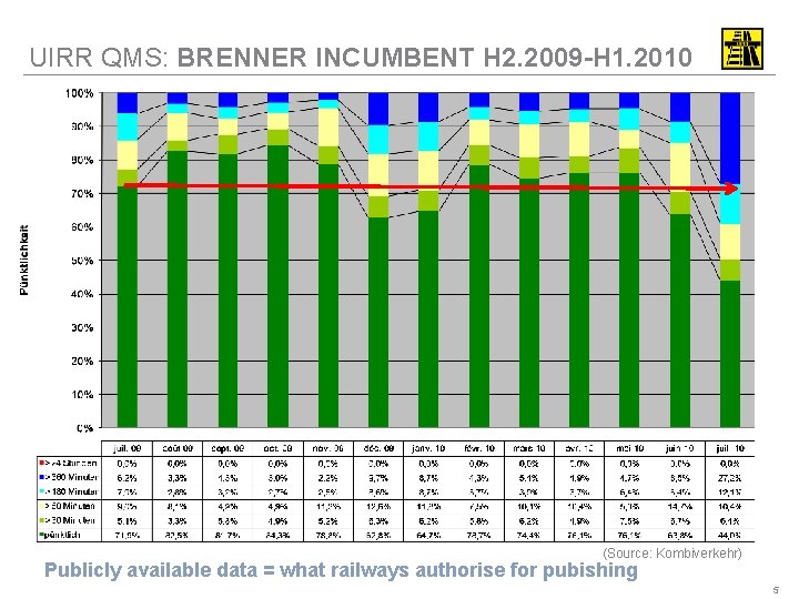 INTERNATIONAL UNION OF COMBINED ROADRAIL TRANSPORT COMPANIES UNECE