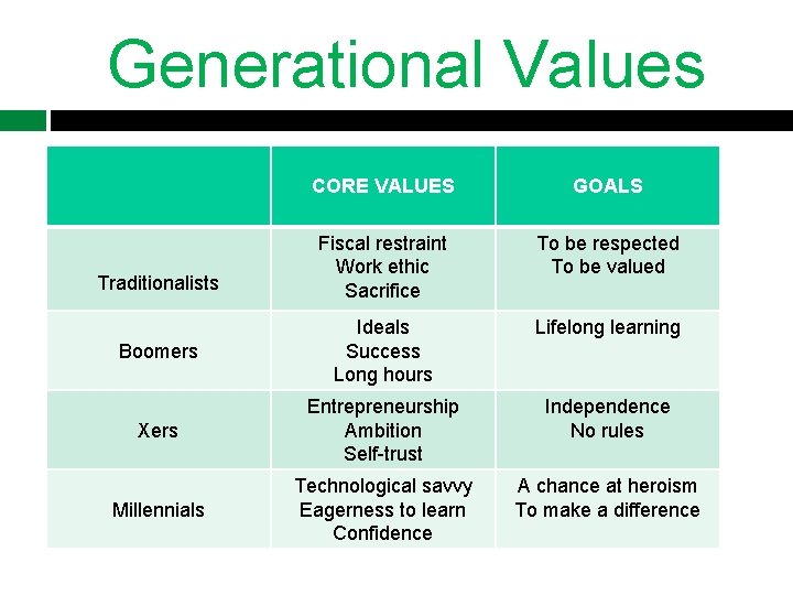 Leadership DevelopmentLeading a Generationally Diverse Team OJACC ...