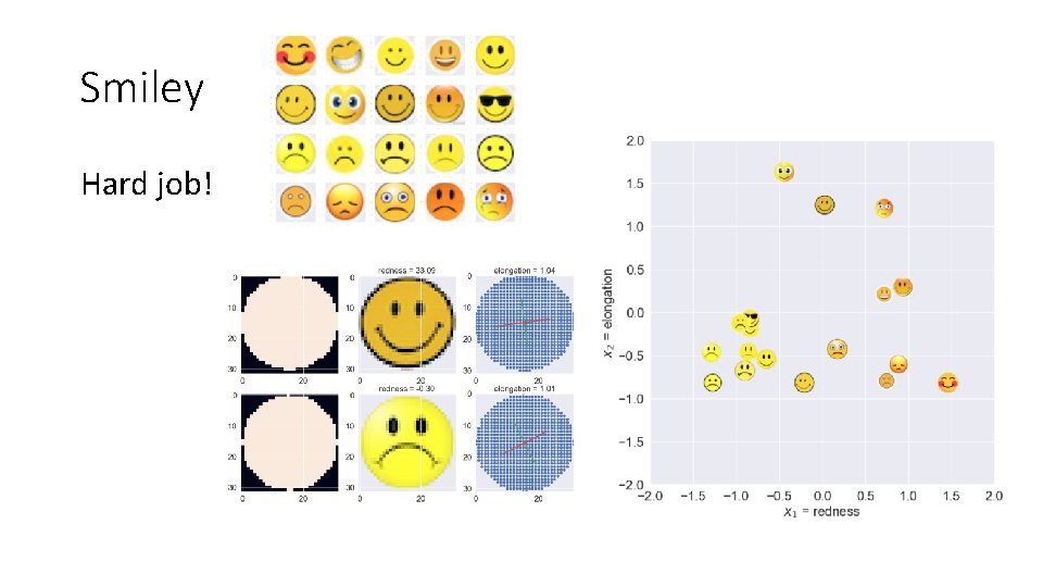 Introduction to data science Probability Optimization and Modeling