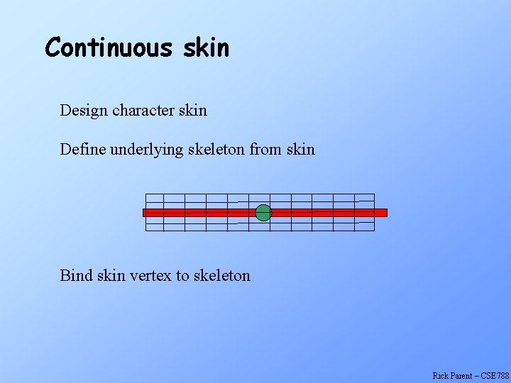 Modeling Skin Separate objects per limb and joints