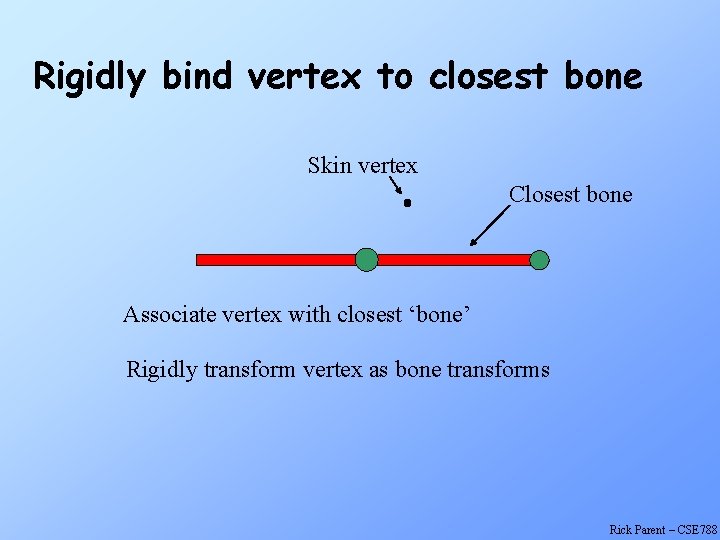 Modeling Skin Separate objects per limb and joints