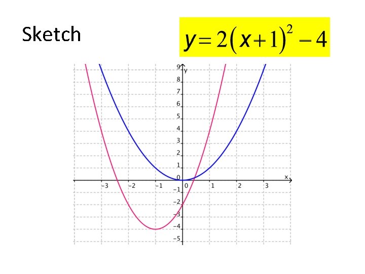 Parabola Merit Mahobe Basics first Movement in y
