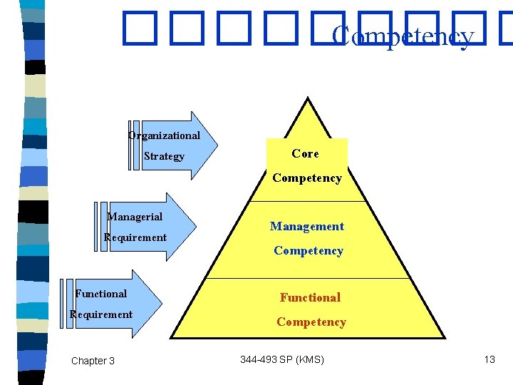 Chapter 3 Learning Organization Best Practices The People