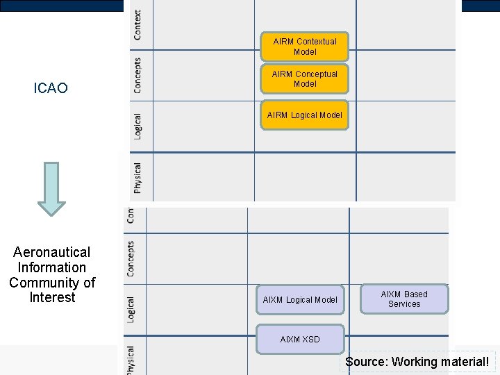ICAO AIRM briefing for the AIXM CCB Scott