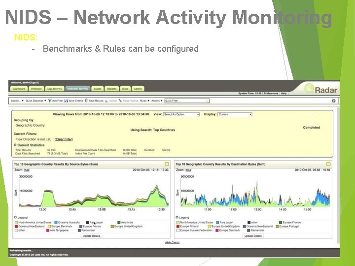 NETWORK SECURITY LAB Lab 9 IDS and IPS