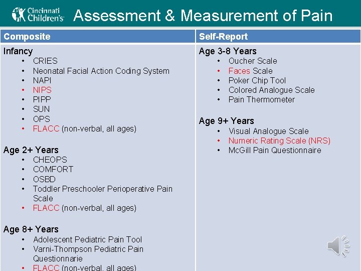 Management of Pediatric Postoperative Pain Objectives Identify tools