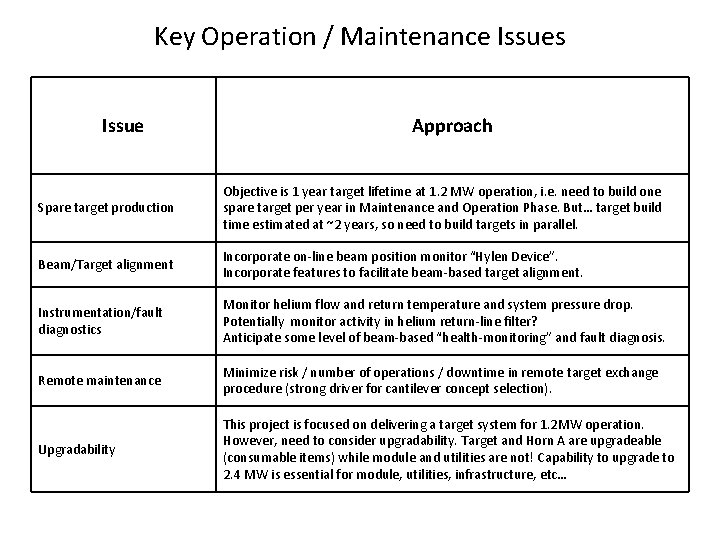 Approach to Key Design Manufacture Operational Issues Peter