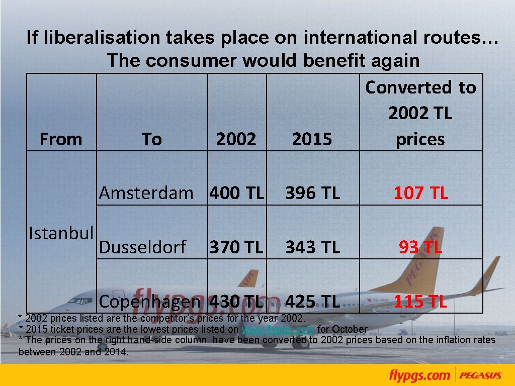 PEGASUS AIRLINES Consumers have benefited From the liberalisation