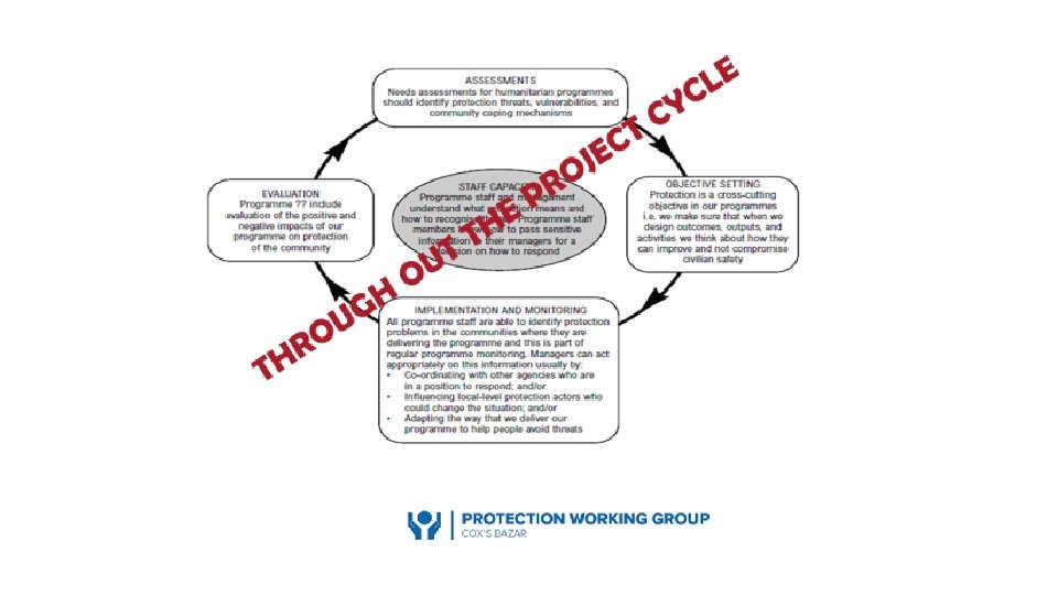 Key Protection Mainstreaming Principles Food Distribution Workshop 28082019
