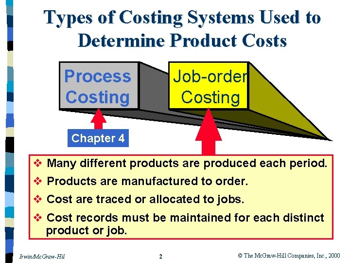 Chapter 3 Systems Design JobOrder costing Types of