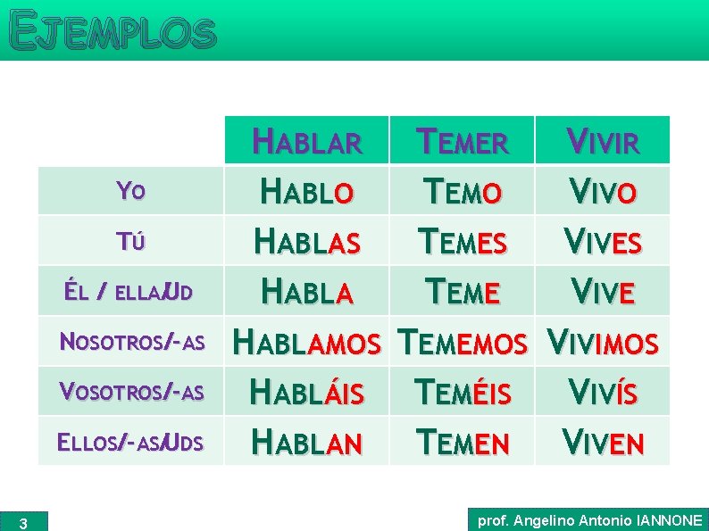 Presente de Indicativo 1 VERBOS REGULARES YO T