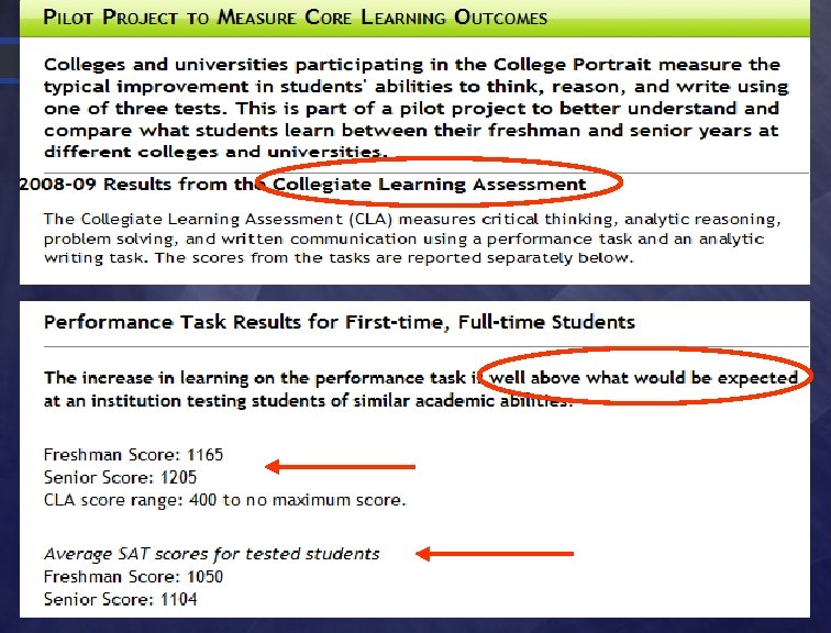 Using the Voluntary System of Accountability to Measure