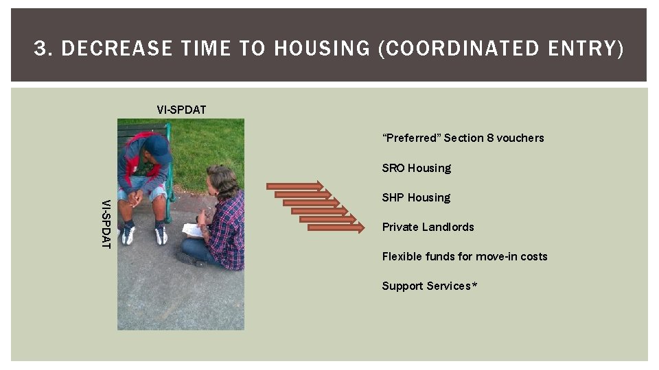 HUDs Centralized Intake and Coordinated Assessment What Does