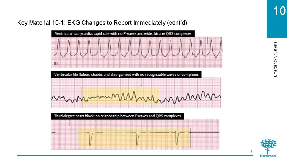 10 Emergency Situations 10 Remember these points about