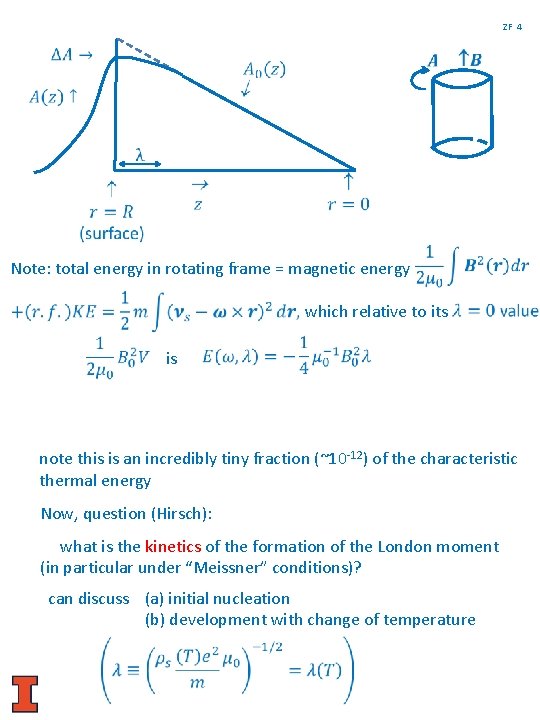 THE LONDON MOMENT OF A ROTATING SUPERCONDUCTOR SOME